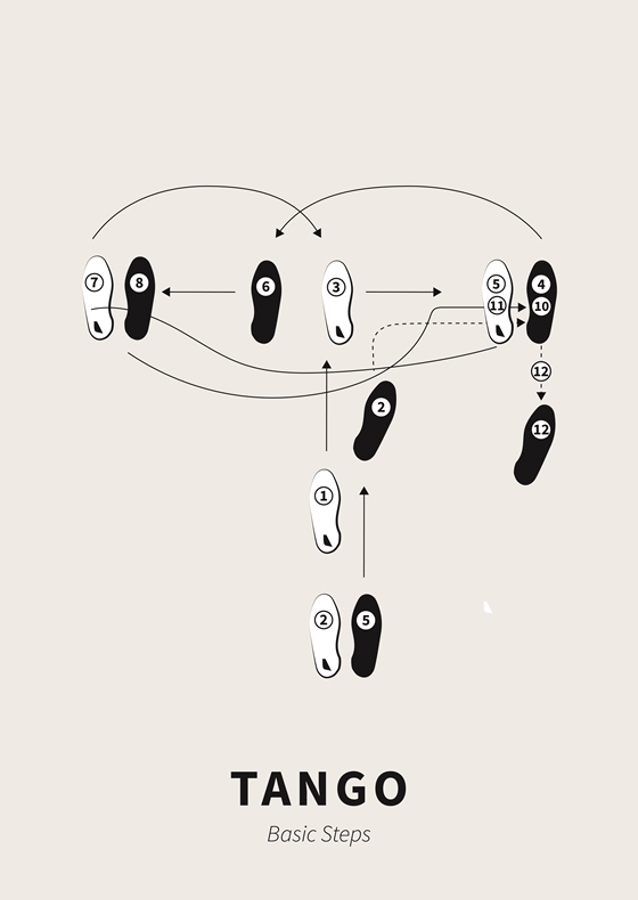 Tango Steps Diagram Sponsorship Tango Part 3: Dance Steps