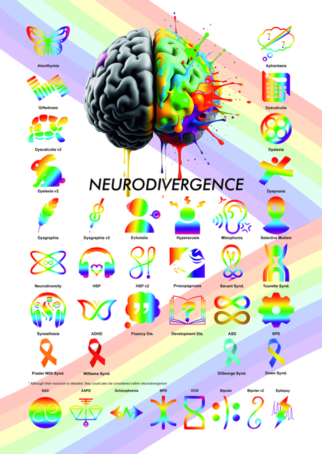Neurodivergence Symbols posters & prints by YooY Studio - Printler